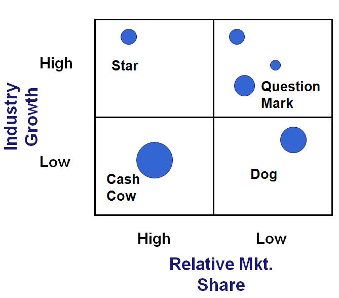 boston matrix - uludağ sözlük